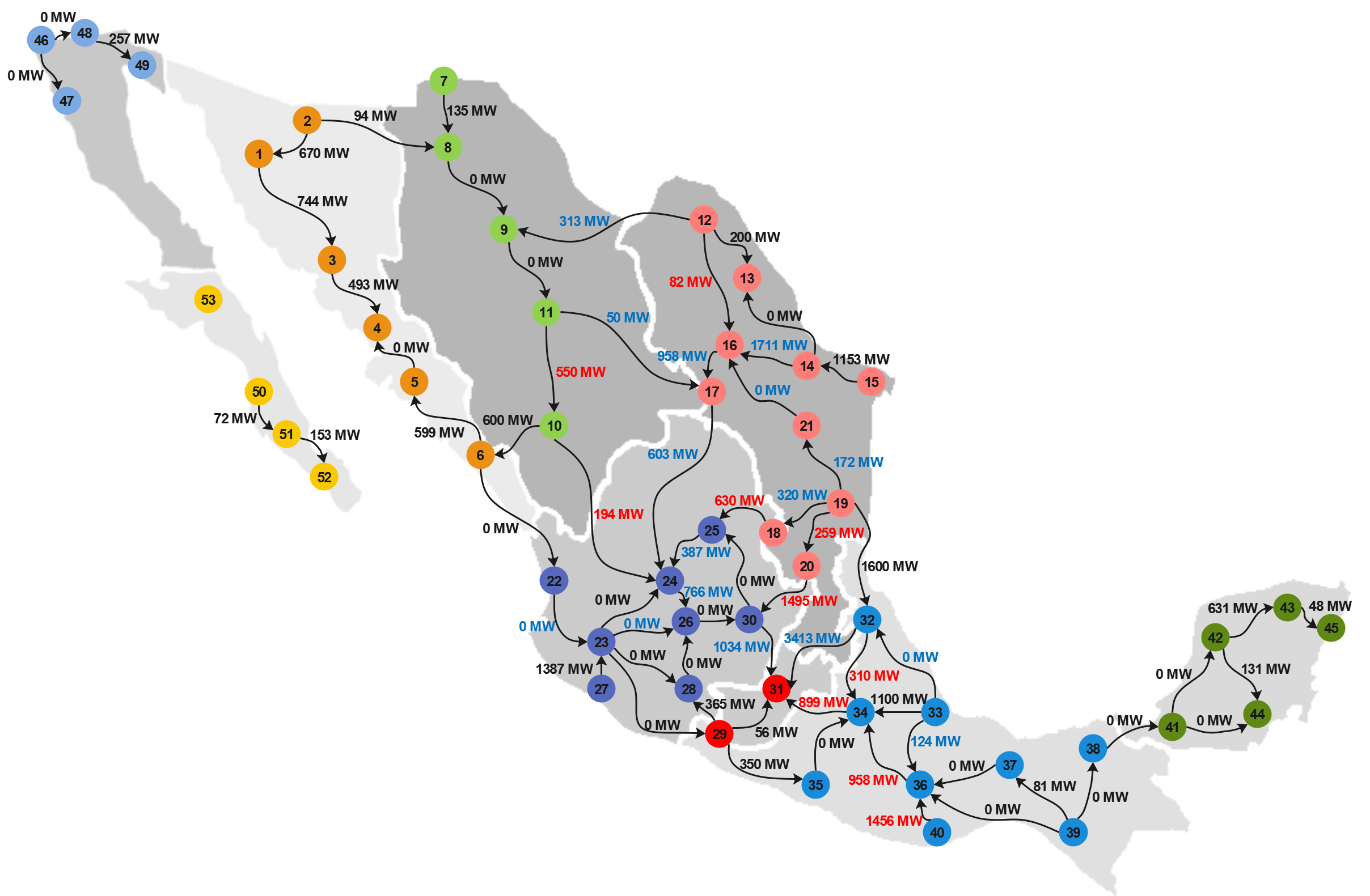 Research Group – Vicente Rico Ramírez
